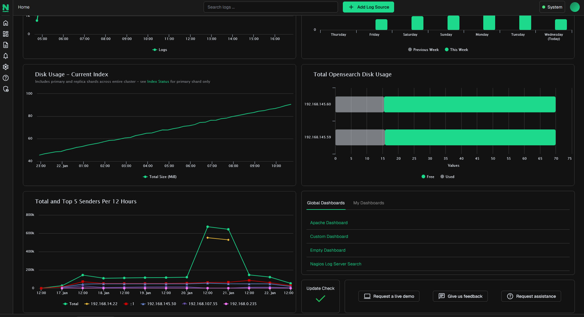 Nagios Brand Assets | Nagios Enterprises